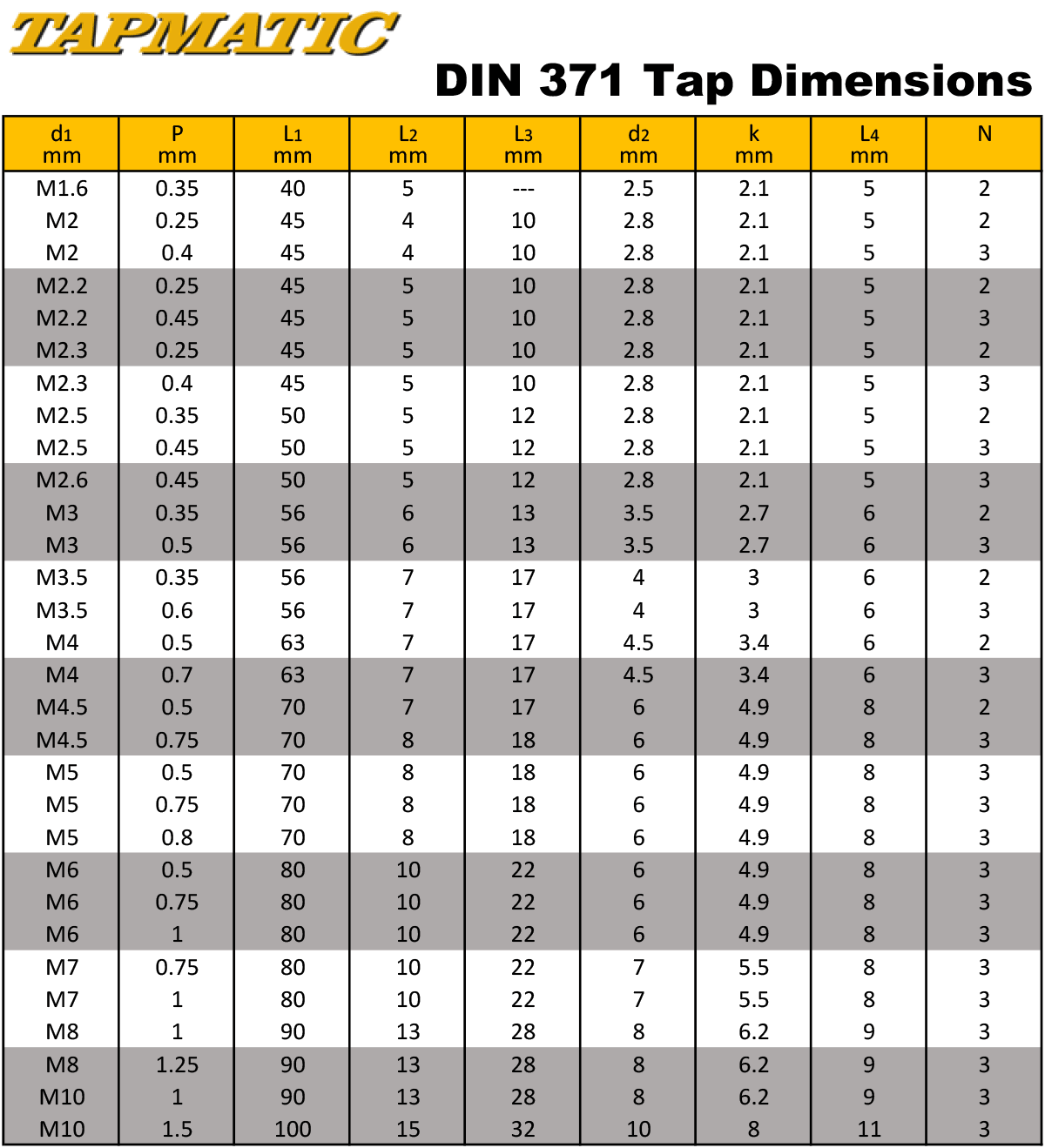 Standard Tap Dimensions DIN 371 Tapmatic Corporation